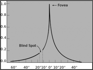 The Quest Pro Headset Supports Eye Tracked Foveated Rendering – Virtual ...