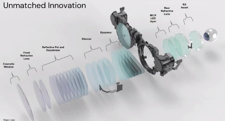 Meta and Magic Leap in Talks for the Licensing of Its Mixed Reality ...